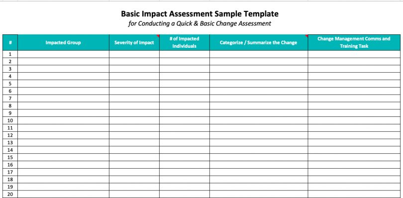 Free 2024 Organizational Impact Assessments Templates – OCM Solution
