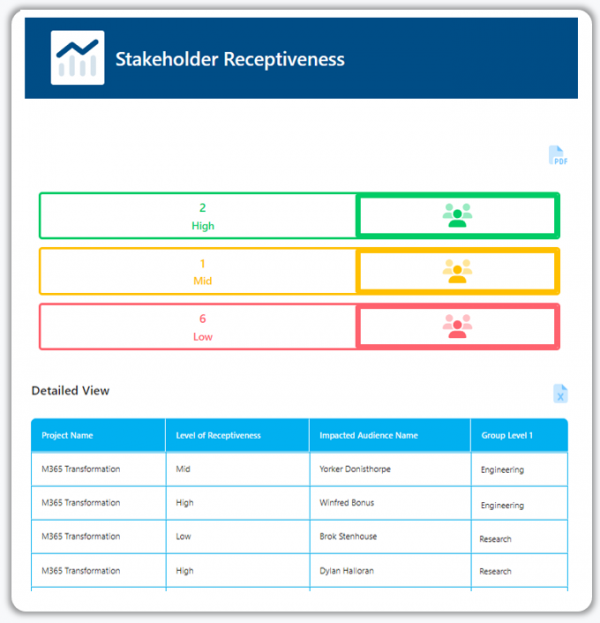 Best 2024 Stakeholder Analysis and Mapping Guide for Assessing ...