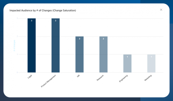 Best Target Audience Analysis | All You Need with Templates and Samples ...