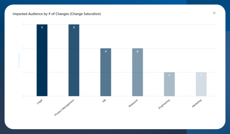 Best Target Audience Analysis | All You Need with Templates and Samples ...