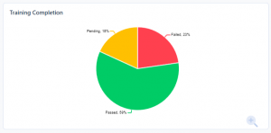 Best 2024 Training Plan, Template, and Samples for Training Employees ...