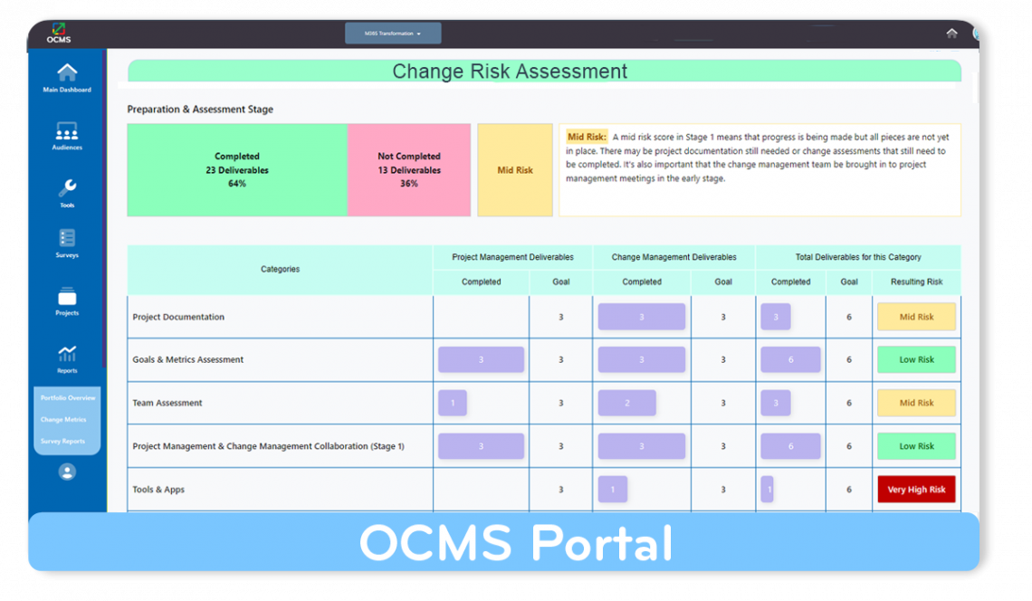 Best 2024 Change Management Risk Assessment for Change Mgrs and Project ...