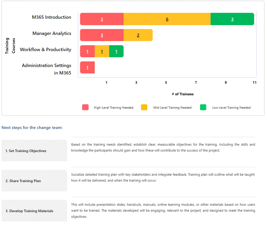 Best 2024 Training Plan, Template, and Samples for Training Employees ...