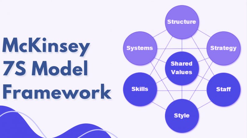 McKinsey 7S Model Framework | Is it Still Needed? What You Need to Know ...