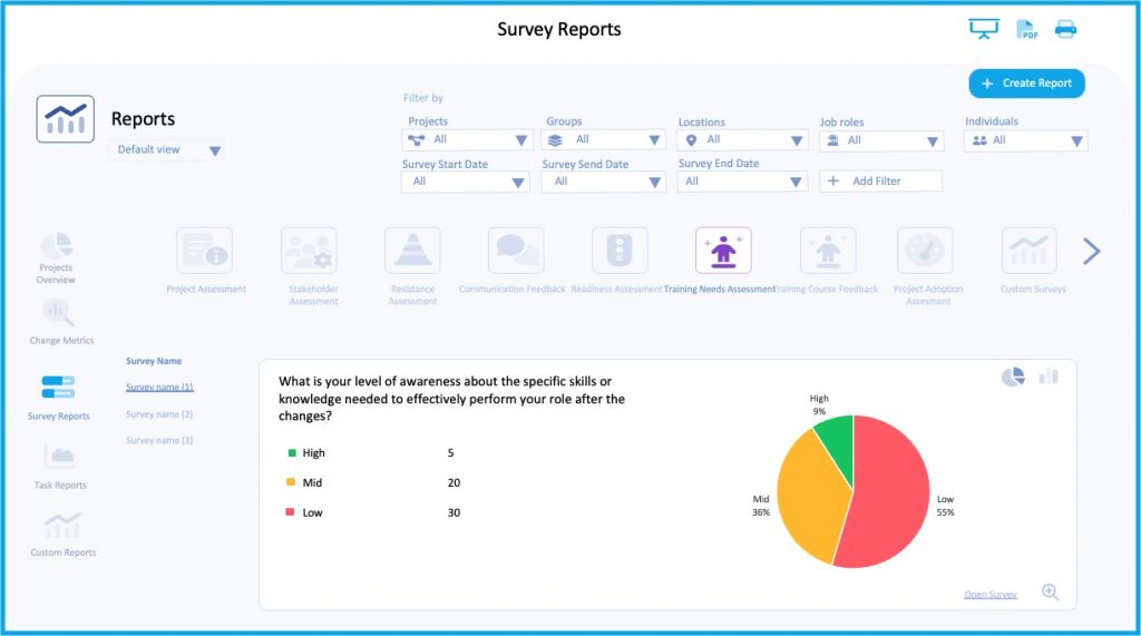 Best 2024 Training Needs Analysis (TNA) Guide with Template and Samples ...