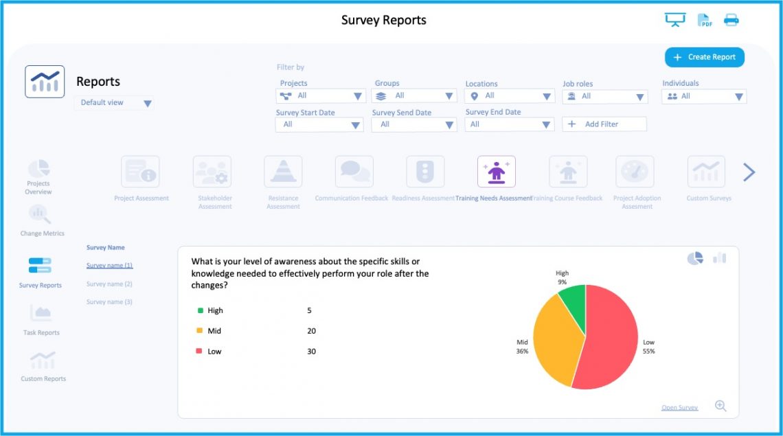 Best 2024 Training Needs Analysis (TNA) Guide with Template and Samples – OCM Solution