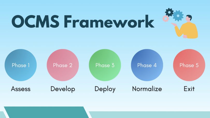 Best Change Management Methodologies & Models | All You Need to Know ...