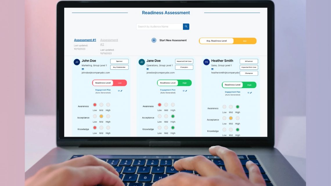 Ready, Set, Transform! Your Ultimate Guide to Assessing Change ...