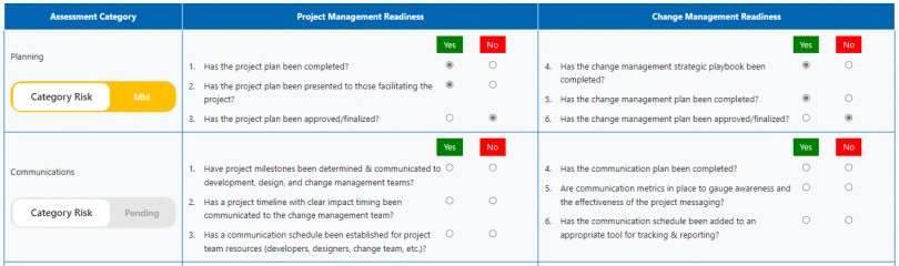 Best 2024 Change Management Risk Assessment for Change Mgrs and Project ...
