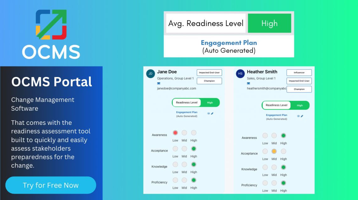Best 2024 Organizational Change Readiness Guide with Templates, Samples ...