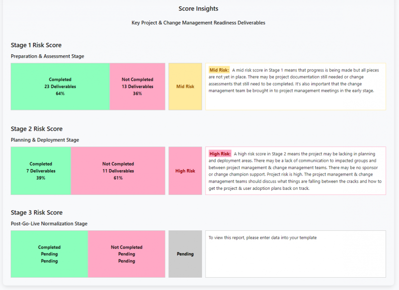 Best 2024 Change Management Risk Assessment for Change Mgrs and Project ...