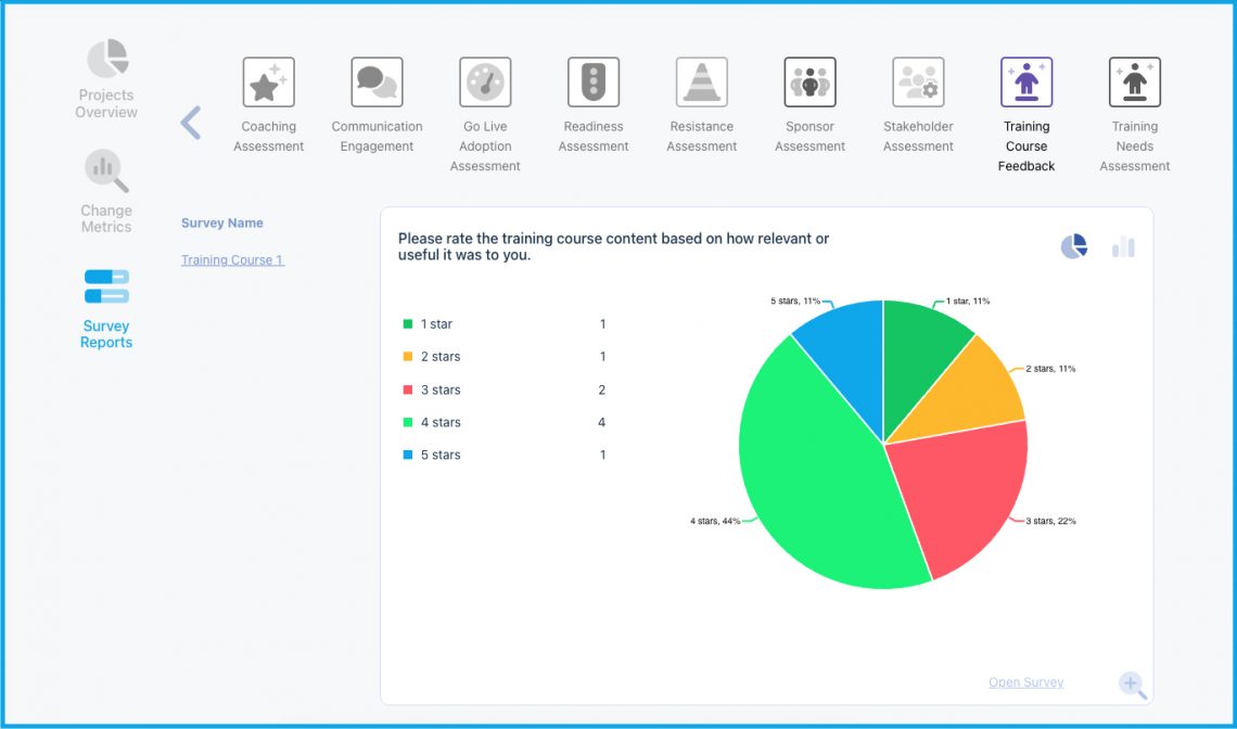 Best 2024 Training Needs Analysis (TNA) Guide with Template and Samples ...