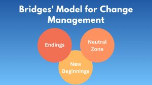 Bridges’ Transition Model for Change | All You Need to Know – OCM Solution