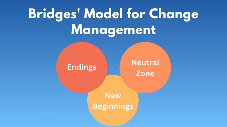 Bridges’ Transition Model for Change | All You Need to Know – OCM Solution