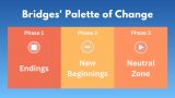 Bridges’ Transition Model for Change | All You Need to Know – OCM Solution