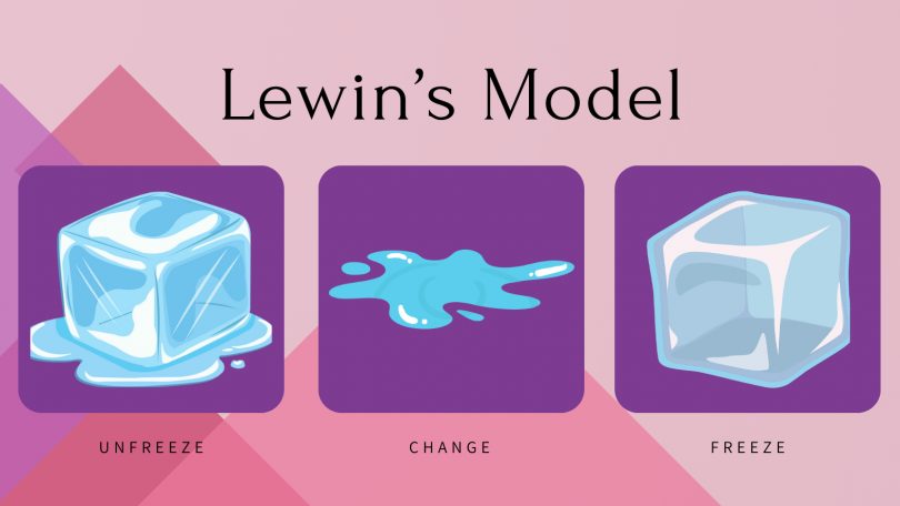 Best Change Management for Nursing | All You Need to Know – OCM Solution