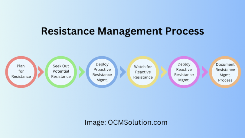 The Best Guide for Overcoming Employee Resistance to Change – OCM Solution