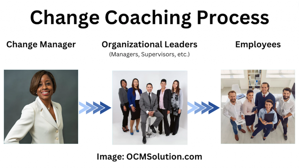 Key Roles of Leadership in Change Management | All You Need to Know ...