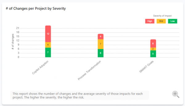 How to Do a Change Impact Assessment in the OCMS Portal Change ...