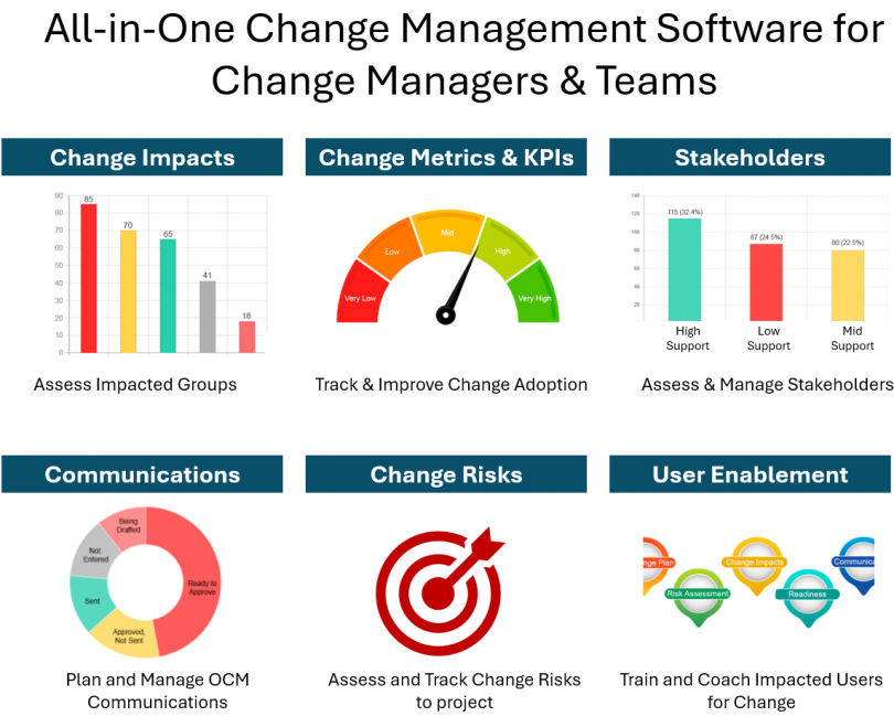 OCM Solution – Change Management Solution