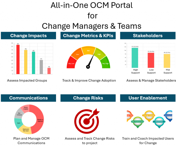 OCM Portal for Change Managers & Teams (All-in-One Change Management ...