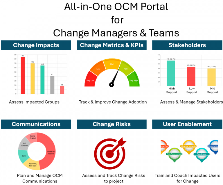OCM Portal for Change Managers & Teams (Best 2026 All-in-One Change ...