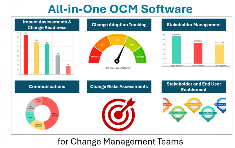 Best Ranked Top Organizational Change Management Software for Change Managers and Teams – OCM ...