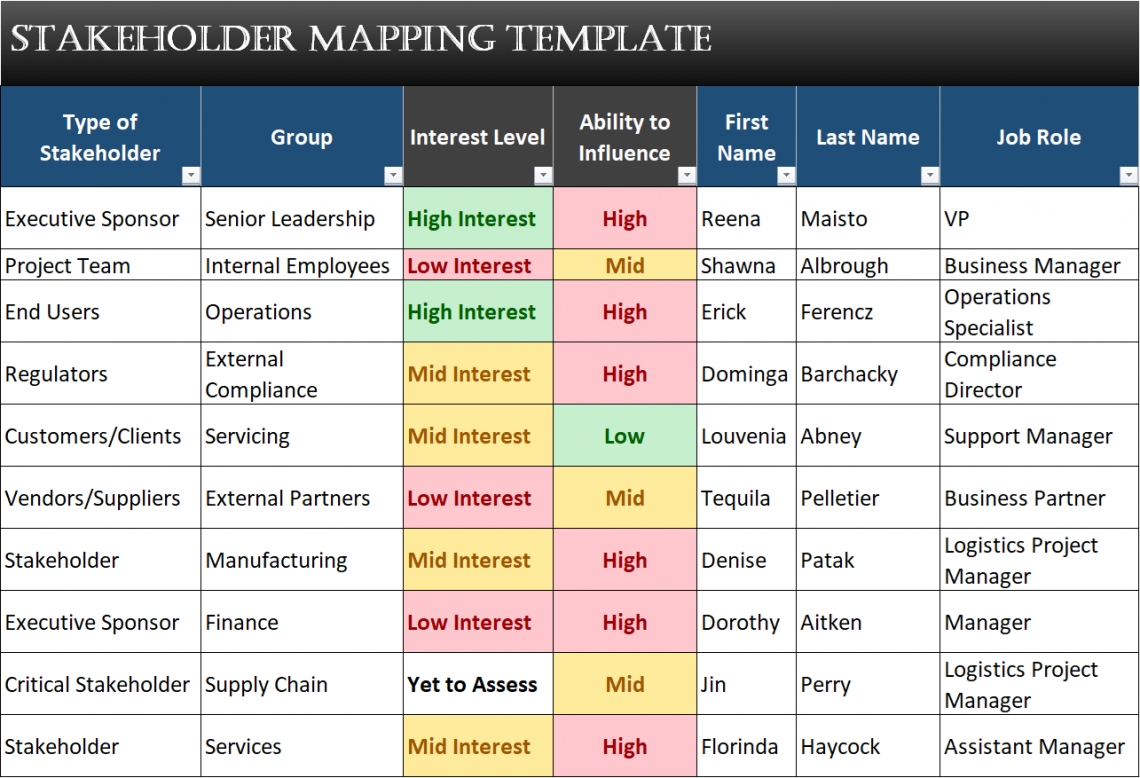 How to Conduct Stakeholder Mapping Correctly & Mistakes to Avoid (Step ...