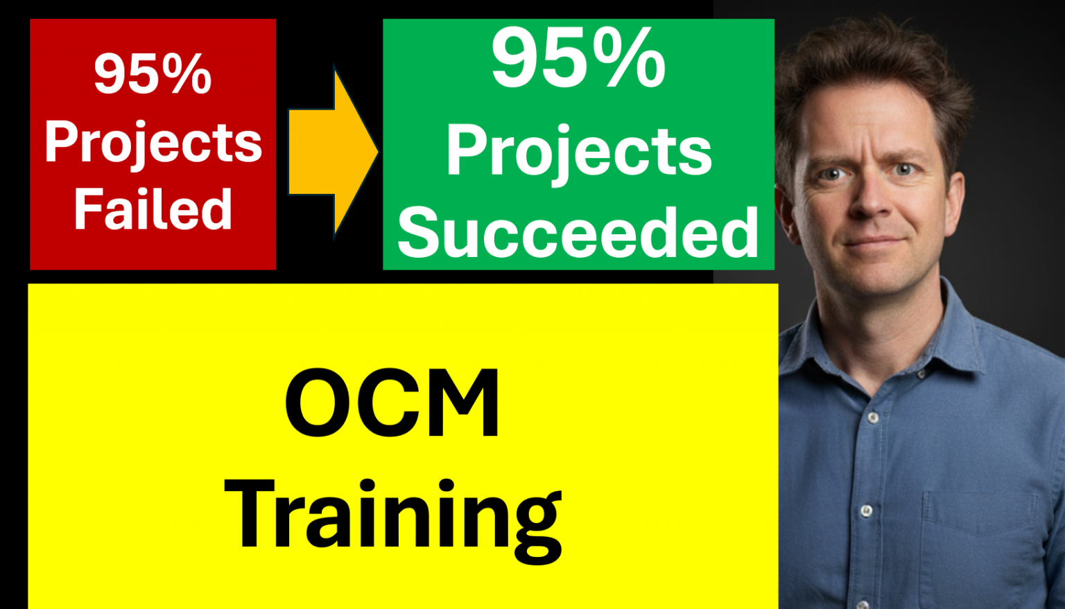 Organizational Change Management Training: Everything You Need to Know ...