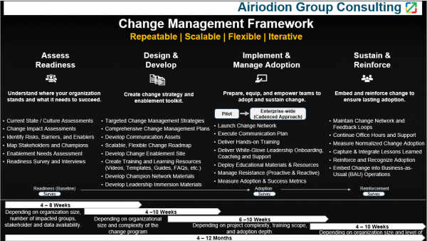 How to Do Change Management for CRM & CX Implementation – Best ...