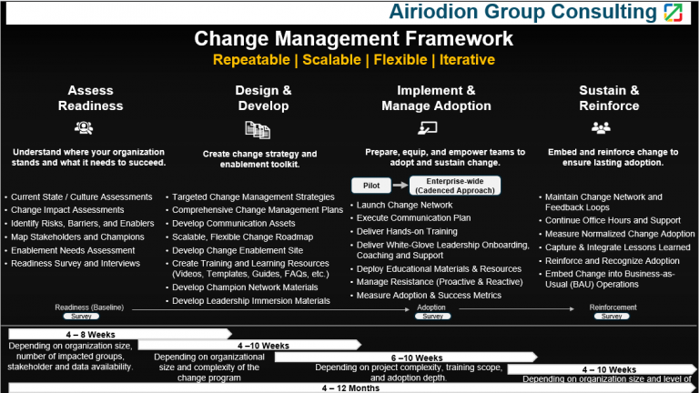 How to Do Change Management for CRM & CX Implementation – Best ...