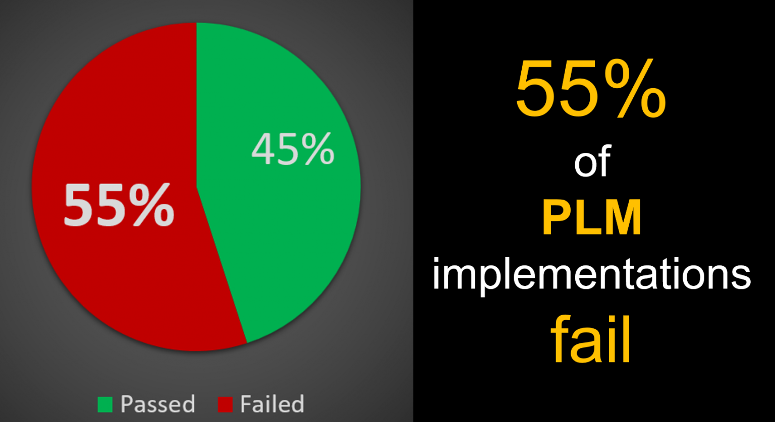 How to Do Change Management for PLM Implementation – Best Practices for Success – OCM Solution
